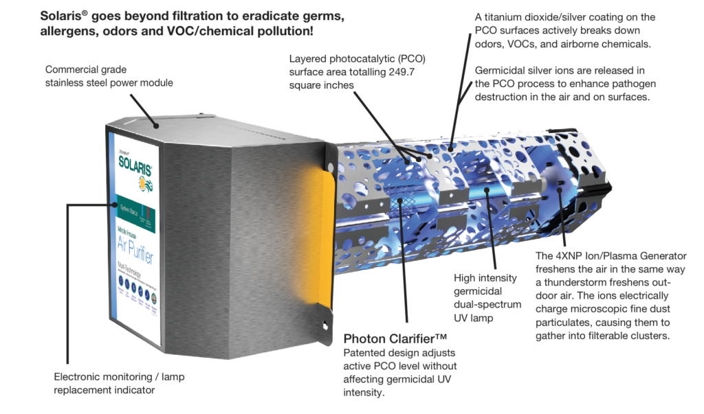 Solaris® Air Purifier System - Bring cleaner air to your Life